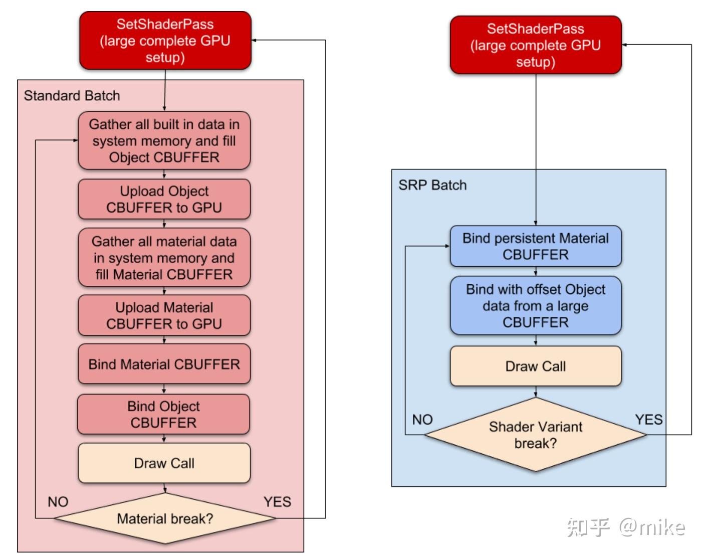 Unity Srp Batcher原理分析 知乎 