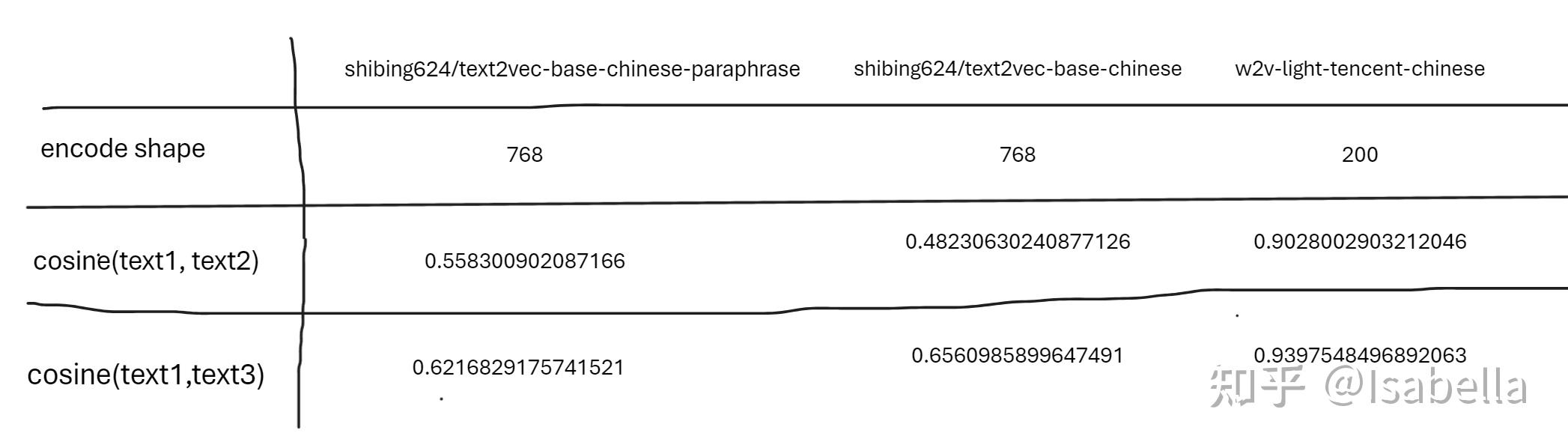 Windows+anaconda+4050 6G+chatglm本地部署四 - 知乎