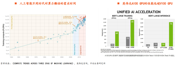 AI算力行业深度：供需格局、产业发展前瞻、产业链及重点公司梳理【慧博出品】 - 知乎