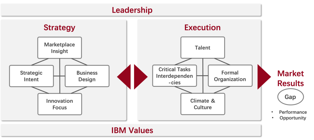 战略解码系列：BLM业务领先模型的解读与思考 - 知乎