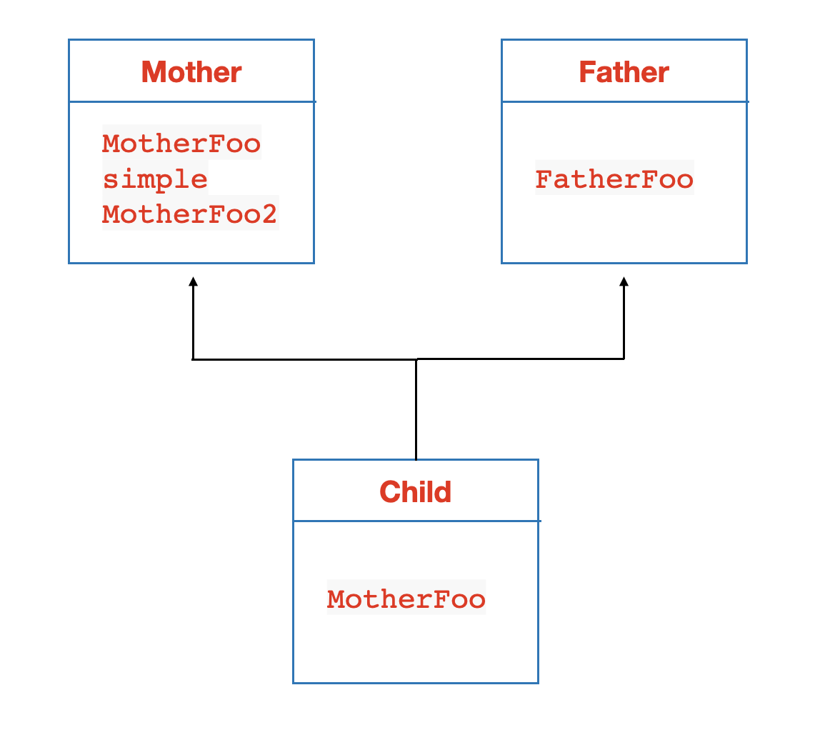 c++ vtable 深入解析 - 知乎
