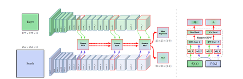【MOT】对JDE的深度解析 - 知乎