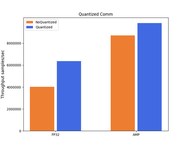 一块GPU训练TB级推荐模型不是梦，OneEmbedding性能一骑绝尘 - 知乎