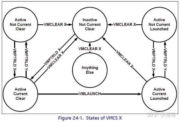 VMX(2) -- VMCS理解 - 知乎
