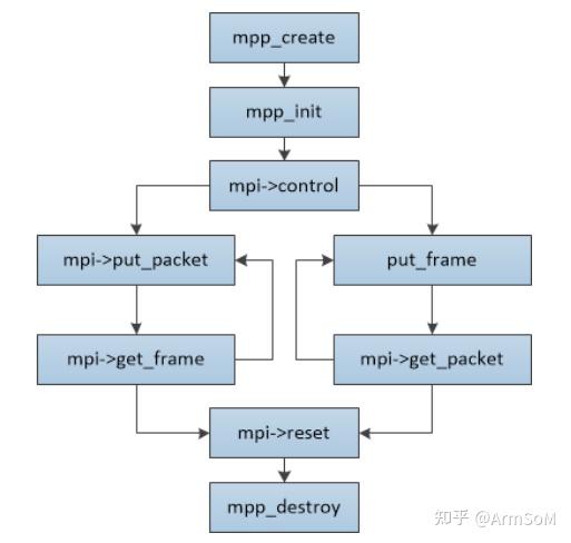 RK3588编解码之mpp解码demo解析: mpi dec test - 知乎