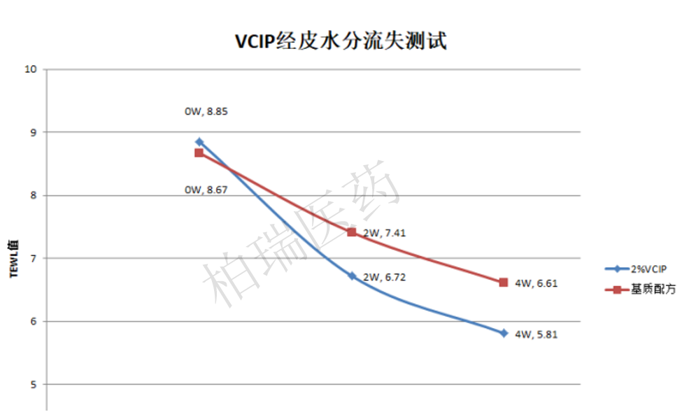 VC-IP I 油溶性VC衍生物，VC界的最佳选择！ - 知乎