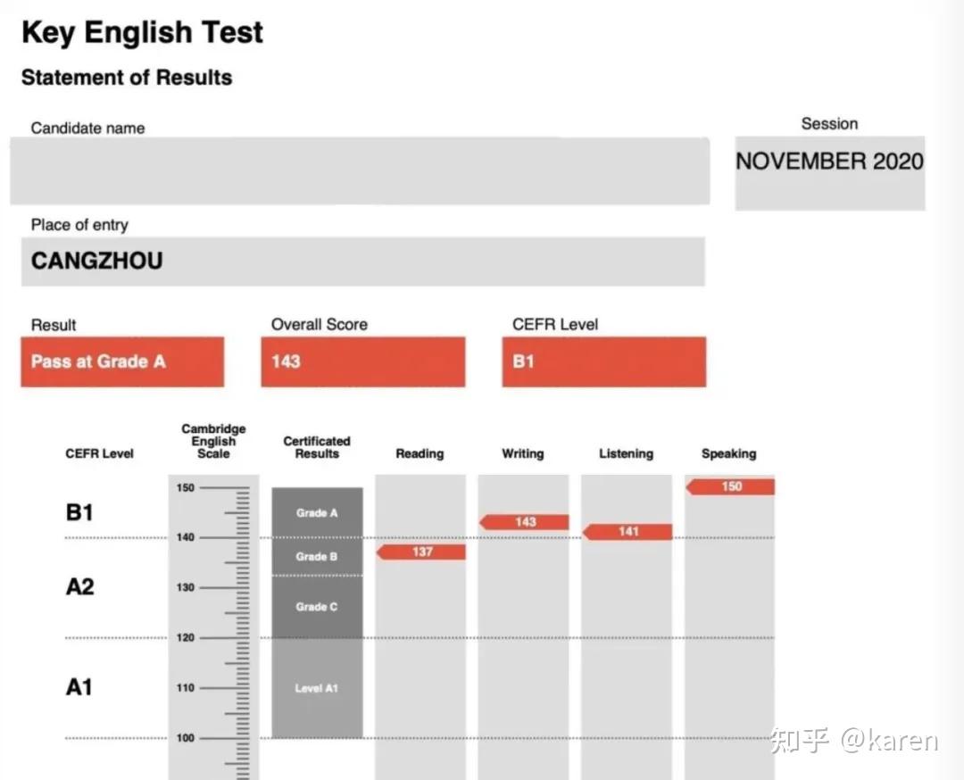 PET Compact/Complete/Trainer官方教材介绍 - 知乎