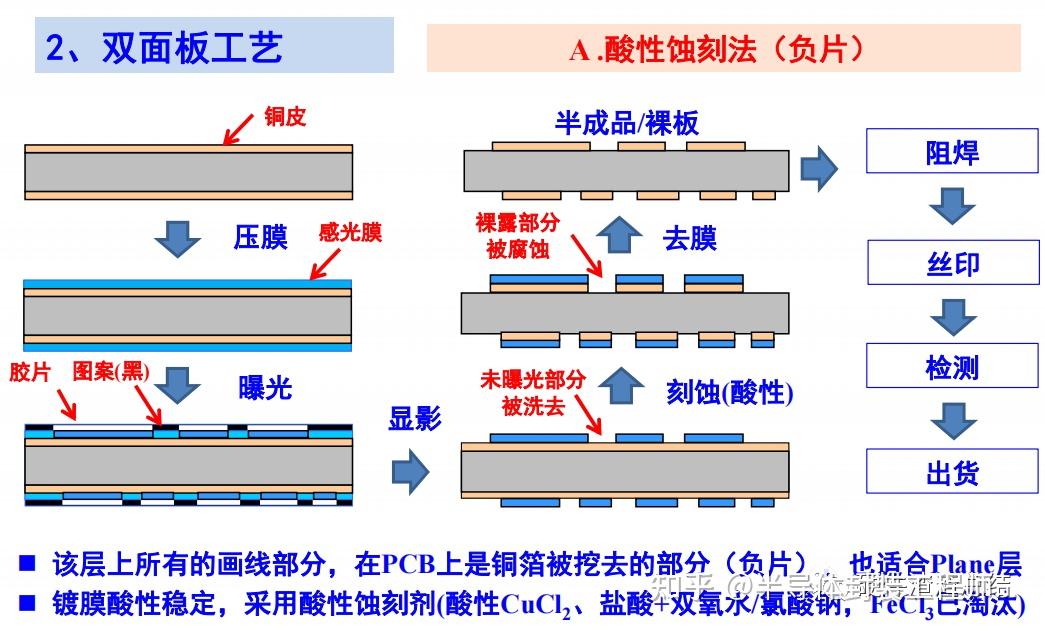 PCB基础知识 - 知乎
