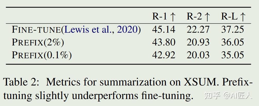 Prefix-Tuning论文解读 - 知乎