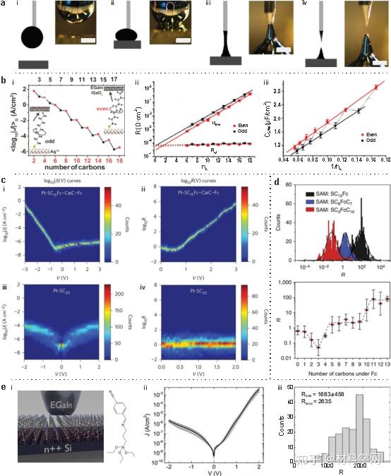 南开大学Adv.Mater顶刊综述：液态金属EGaIn特性及应用 - 知乎