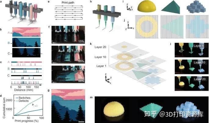T-code：3D打印下一代编程语言，G代码的升级版 - 知乎