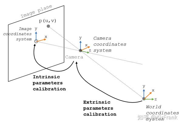现实虚拟化：从三维重建到逆渲染（Inverse Rendering） - 知乎