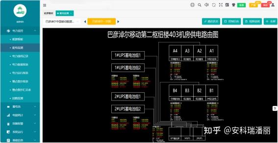 安科瑞AcrelEMS-IDC数据中心综合能效管理解决方案—中国移动某项目案例分享 - 知乎