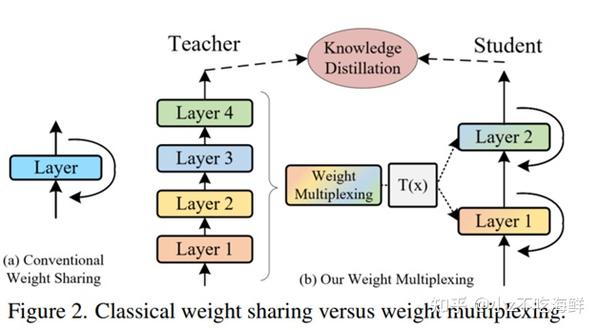 个人笔记 | 轻量化Transformer相关论文的笔记 - 知乎