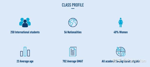 干货 | 耶鲁M2M: HEC Paris MiM (GE) 项目介绍 - 知乎