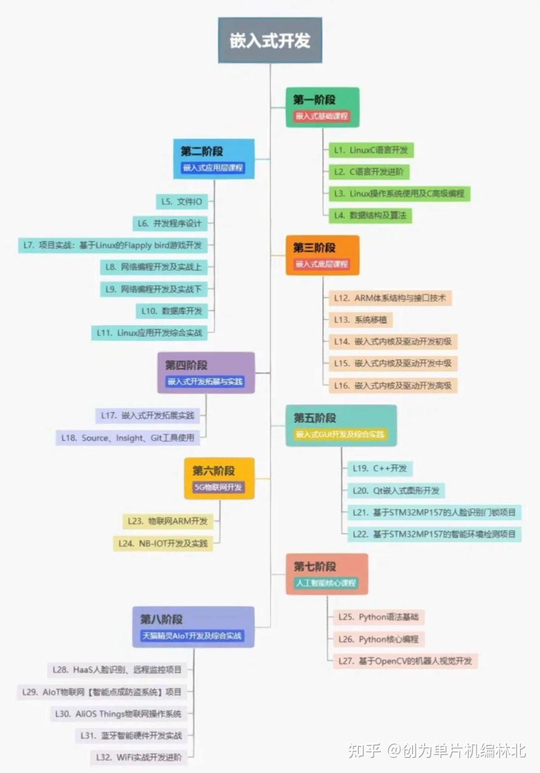 学java还是学android？如何选择？ 知乎 9065
