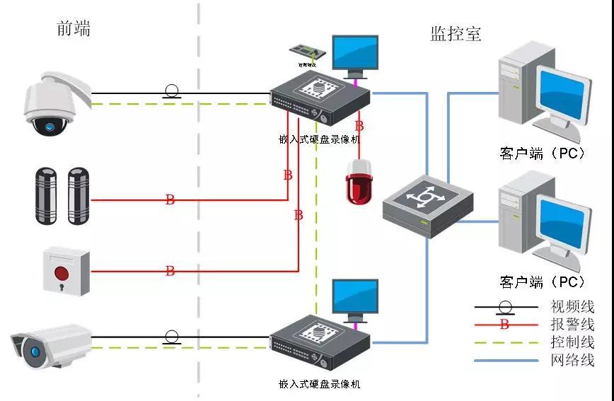 平安校园安防监控系统总体设计 知乎 