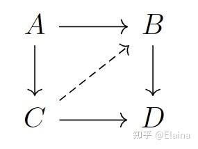 tikz（范畴论相关）绘图入门（适配李文威代数学方法） - 知乎