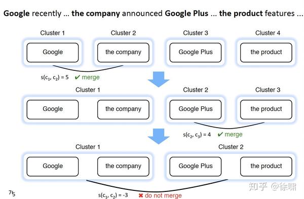 [CS224n笔记] L16 Coreference Resolution - 知乎