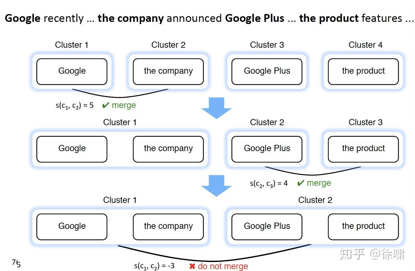 [CS224n笔记] L16 Coreference Resolution - 知乎