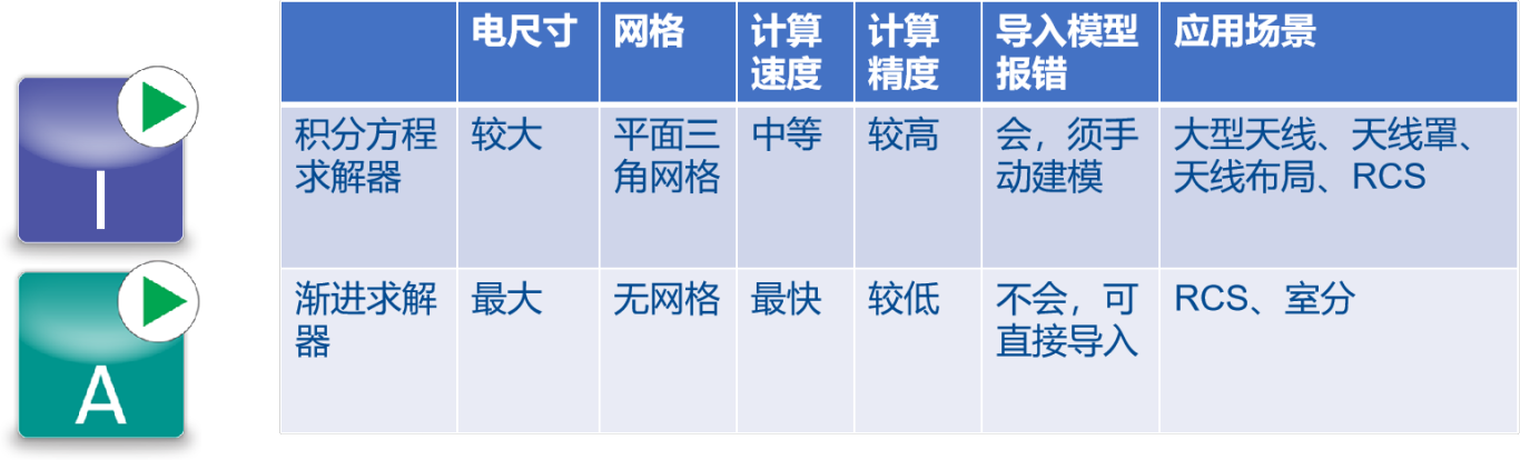 技术课堂丨CST Studio Suite雷达散射截面的RCS仿真 - 知乎