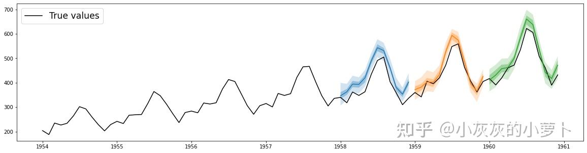 【新手向】用GluonTS中DeepAR模型预测房价 - 知乎