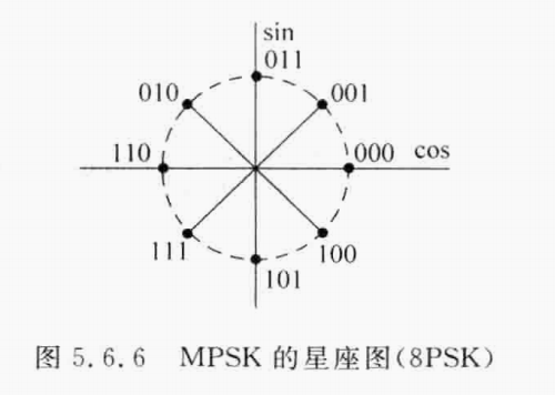 《通信原理》笔记-第5章 基本的数字频带传输 - 知乎