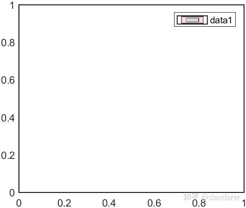 MATLAB | 终于找到了修改图例图标的方法(可以自己设计图例啦？) - 知乎