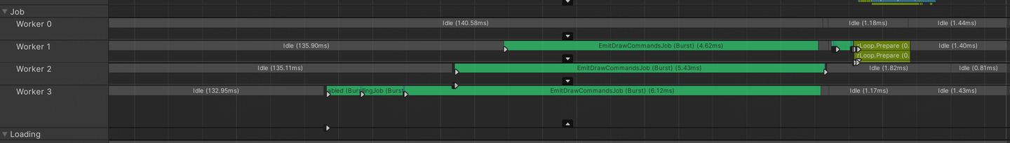 Unity DOTS Render 原理分析 - 知乎