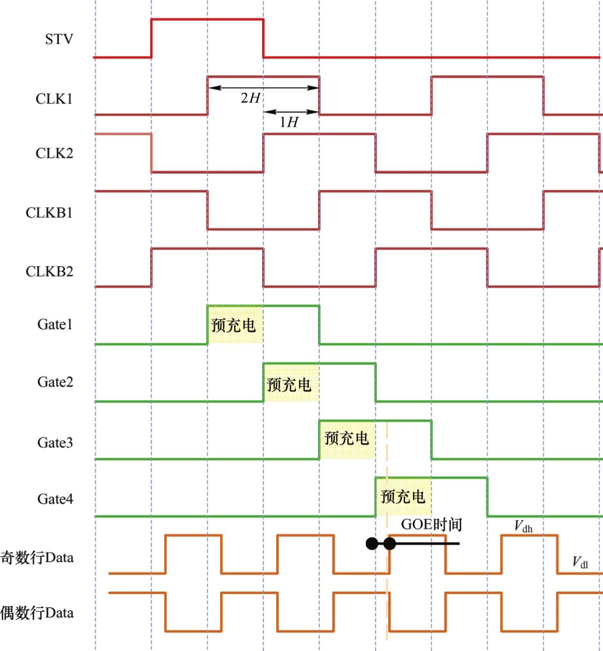 GOA驱动原理 - 知乎