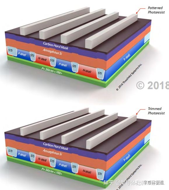 22nm Planar Process Flow介绍 - 知乎