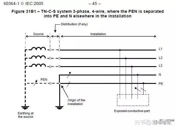 弱电智能化系统防雷接地探讨：TN-S，TN-C，TN-C-S三种接地系统的联系与区别，人们的理解误区 - 知乎