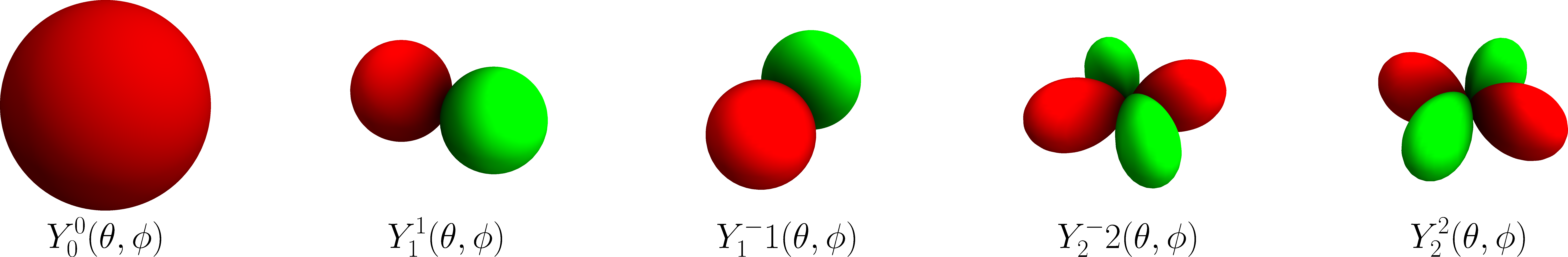 球谐函数02-基础理论 - 知乎