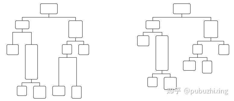 [翻译] 树结构自动布局算法 - 知乎