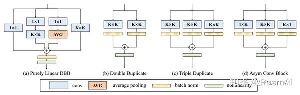 结构重参数化之DBB - 知乎
