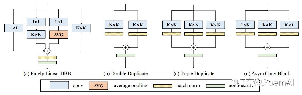 结构重参数化之DBB - 知乎