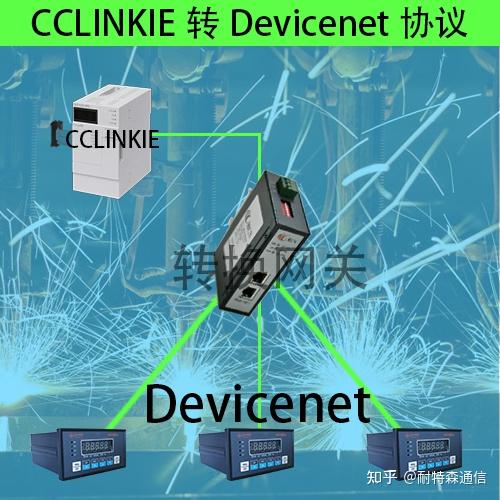 CClinkIE转DEVICENET网关的应用主要体现在工业自动化领域 - 知乎