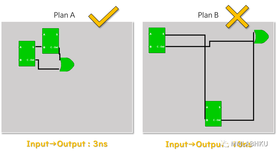 ICML 2023｜ChiPFormer：一款高效离线芯片布局器 - 知乎