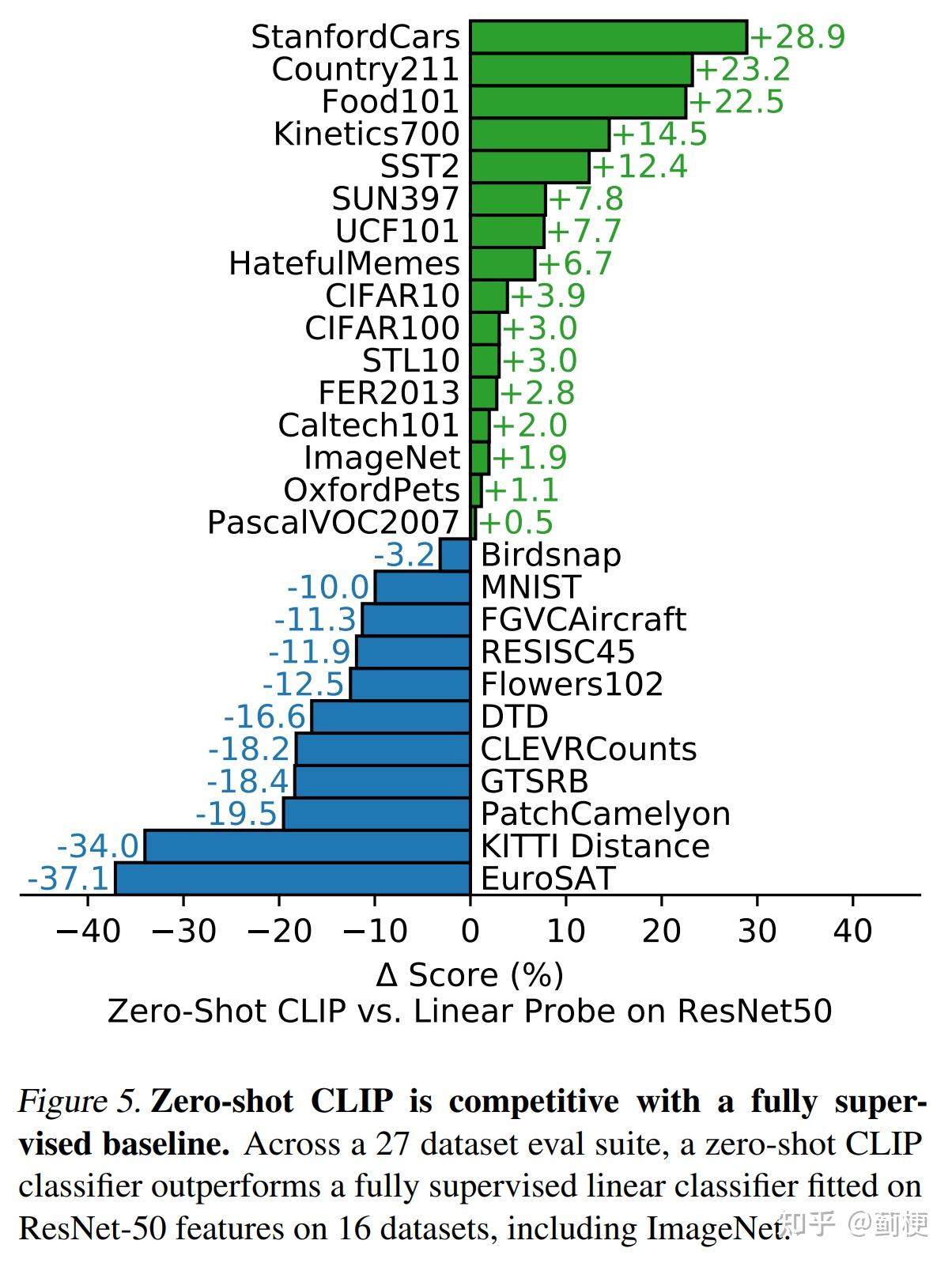 CLIP 模型解读 - 知乎