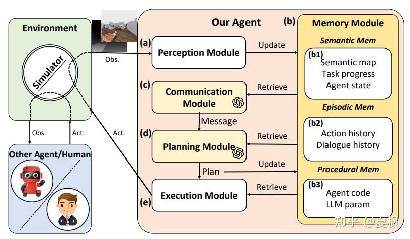 ICLR'24 大语言模型智能体最新研究进展 - 知乎