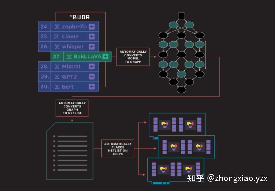 Dataflow 架构概述 - 知乎