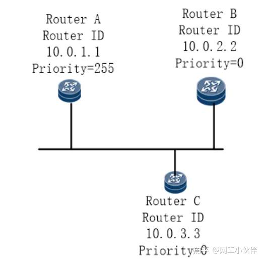 华为认证HCIA+HCIP题库超500题（含答案解析） - 知乎