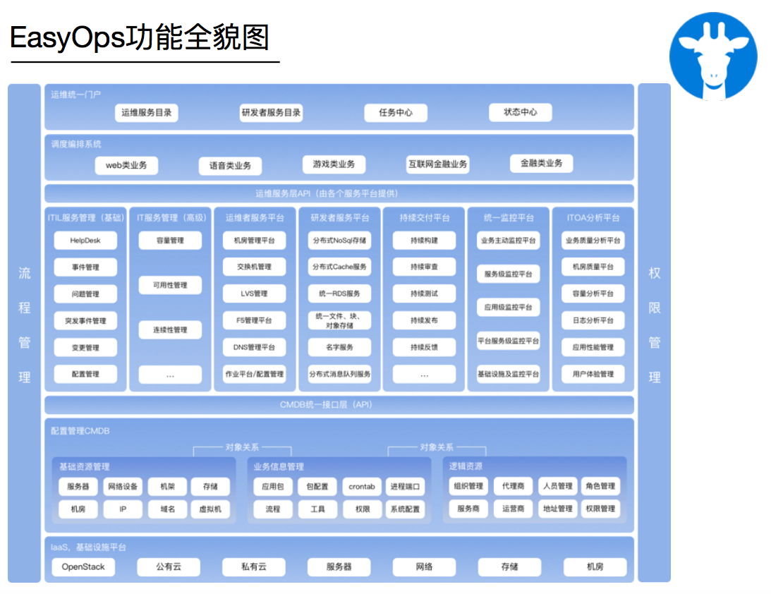 【IT管理必看】全站运维平台EasyOps，应用管理的卓越之路 - 知乎