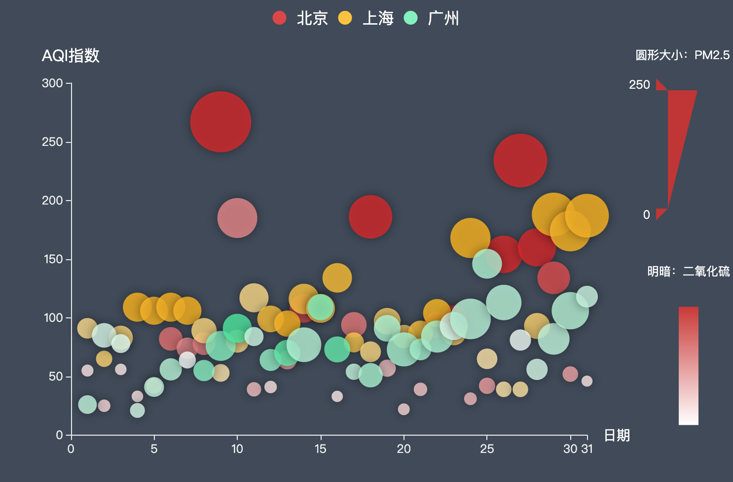超详细 Pyecharts1x 教程,让你的图表动起来~ 知乎