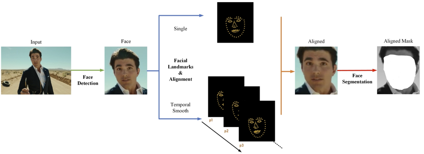 Face Swapping Notes - 知乎