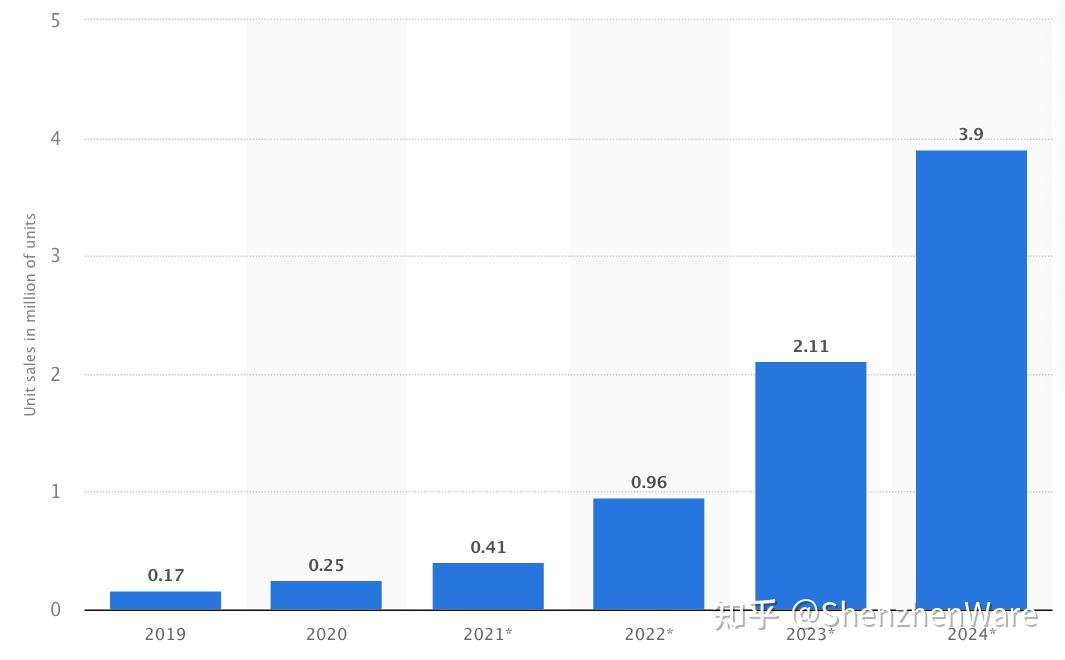滑雪爱好者看过来！Rekkie AR 护目镜带你感受速度与激情 - 知乎