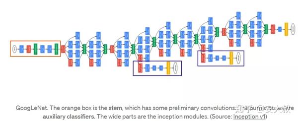 用 Python 从零开始构建 Inception Network - 知乎