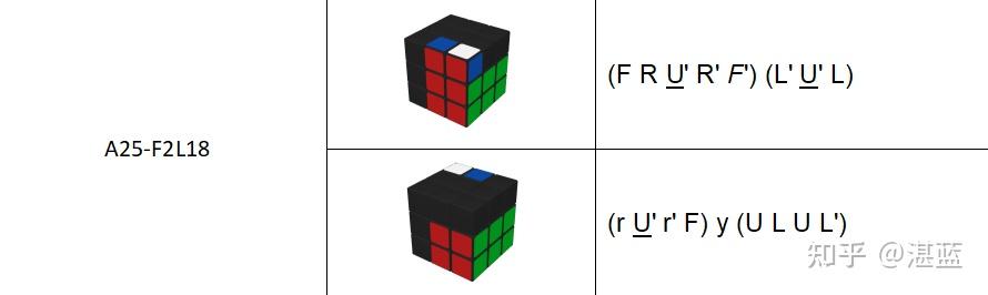 三阶魔方CFOP进阶-标准F2L简单变化情况-FL部分 - 知乎