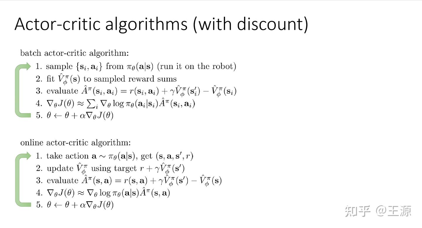 强化学习CS285笔记【四】Actor-Critic 算法 - 知乎