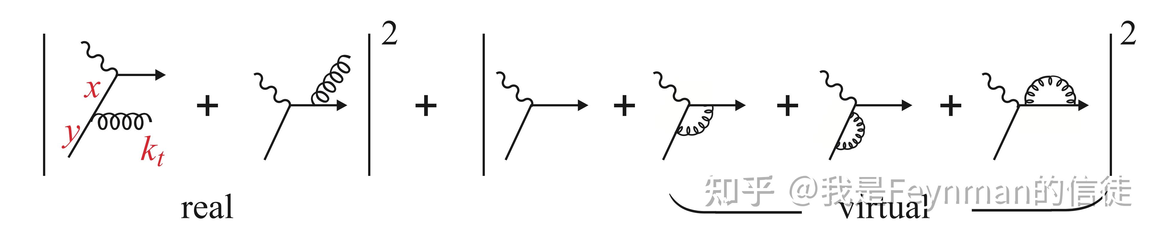 Dokshitzer–Gribov–Lipatov–Altarelli–Parisi (DGLAP) Evolution（持续更新中...） - 知乎